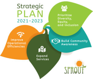 Organizational Values – Sprout Family Services